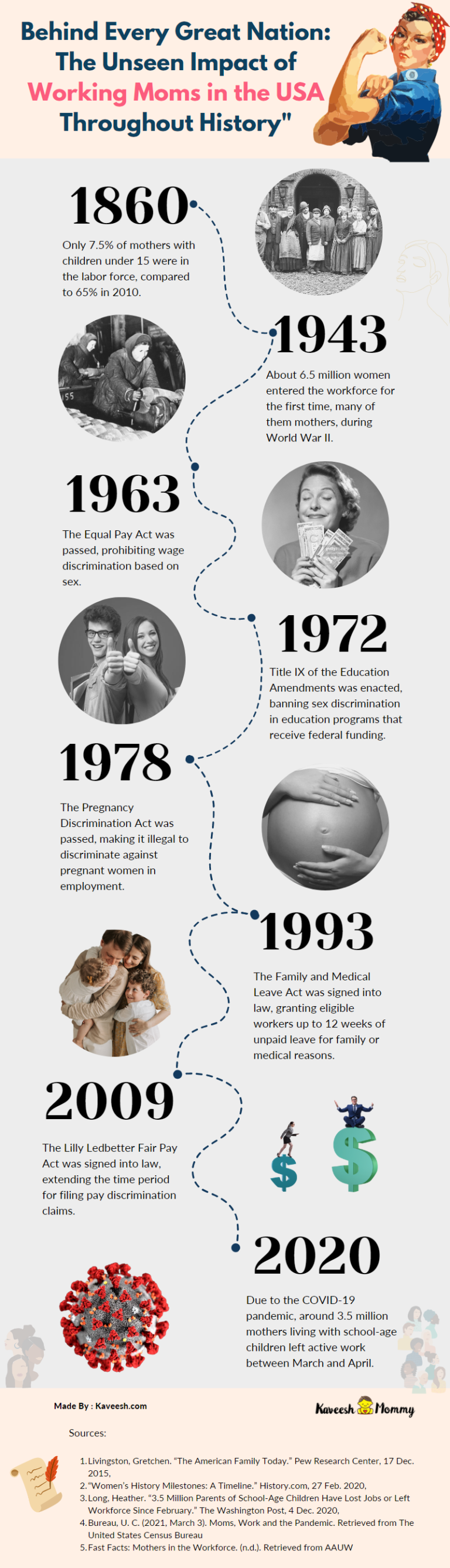 The History of Working Mothers in the US: Challenges and Triumphs ...